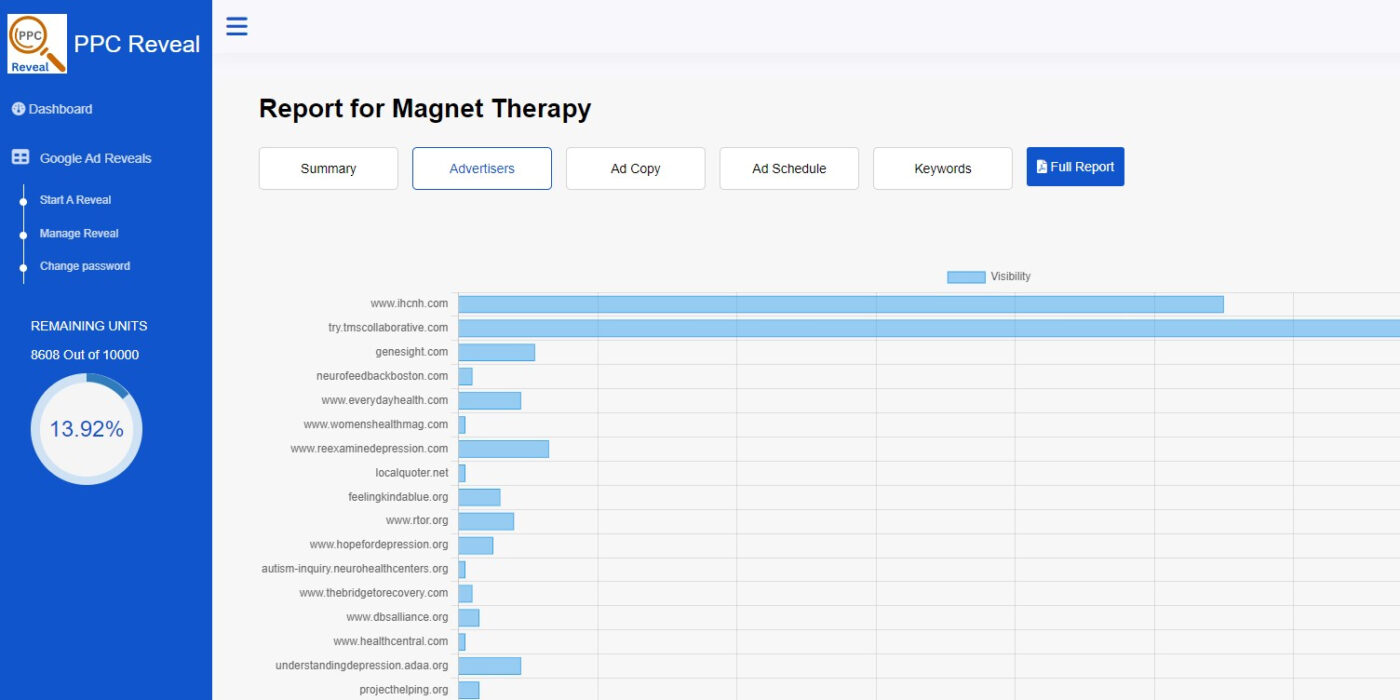 PPC Reveal: Uncover Competitor Ads Insights & Boost Your PPC Strategy